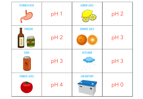 Acids and Bases - Card Sort (KS3/4) | Teaching Resources