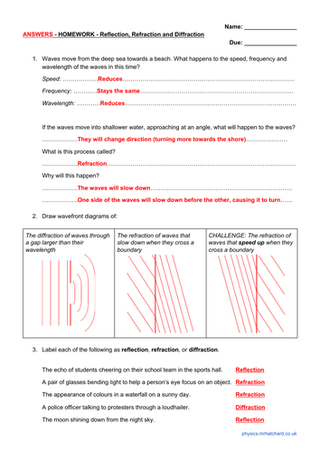 Reflection Refraction Diffraction Teaching Resources