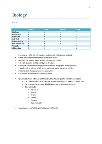 Year 10 Biology Notes | Teaching Resources