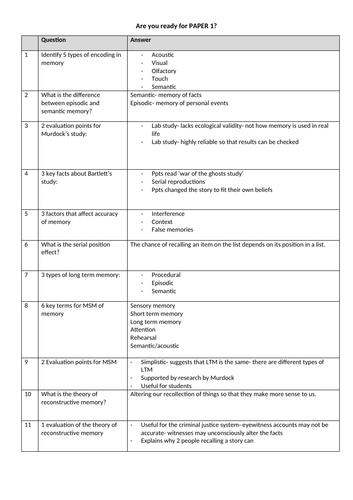 GCSE Psychology- AQA- Memory revision questions plus answers- how much ...