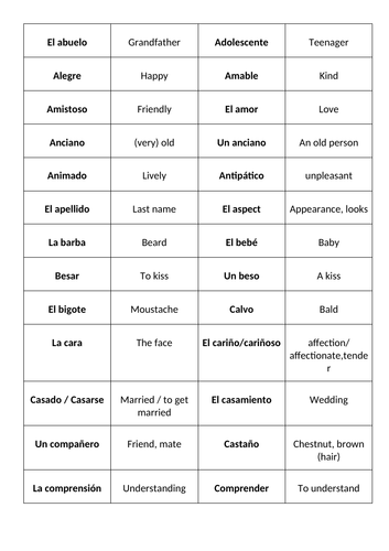 AQA GCSE Spanish vocabulary – Me, my family & friends – match up cards ...