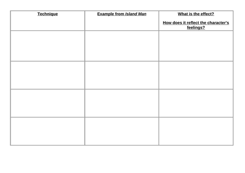 Island man poetry analysis lesson | Teaching Resources