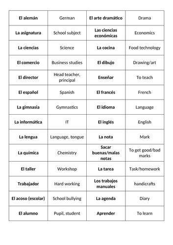 AQA GCSE Spanish vocabulary – My studies & life at school – match up ...