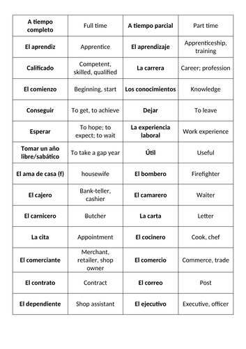 AQA GCSE Spanish vocabulary – Education Post-16 & Jobs, careers ...