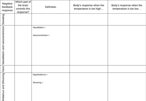 Thermoregulation Lesson | Teaching Resources