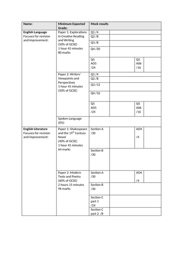 AQA GCSE English mock results organiser sheet | Teaching Resources