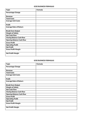GCSE Business formula practice | Teaching Resources GCSE Business formula practice | Teaching Resources