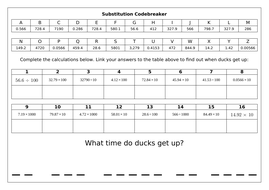 Codebreaker - multiplying and dividing decimals by 10, 100 and 1000 (Y5 ...