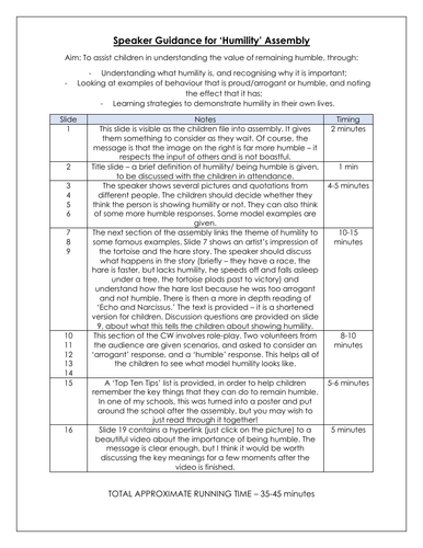 Humility Assembly! | Teaching Resources