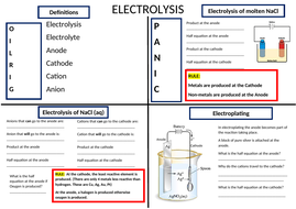 Electrolysis (Powerpoint, Summary sheet, Exam question and MS ...