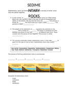 The Rock Cycle (KS3) | Teaching Resources