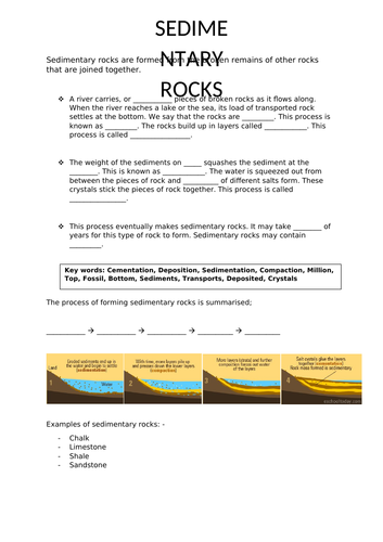 The Rock Cycle (KS3) | Teaching Resources