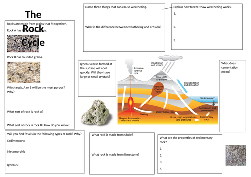 The Rock Cycle (KS3) | Teaching Resources