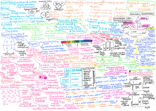 Chemistry Paper 1 Revision Mat AQA Trilogy Foundation | Teaching Resources Chemistry Paper 1 Revision Mat AQA Trilogy Foundation | Teaching Resources
