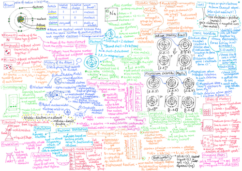 Chemistry Paper 1 Revision Mat AQA Trilogy Foundation | Teaching Resources Chemistry Paper 1 Revision Mat AQA Trilogy Foundation | Teaching Resources