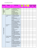 Physics A Level Revision Checklist OCR 2019 by sxphiemxy | Teaching ...