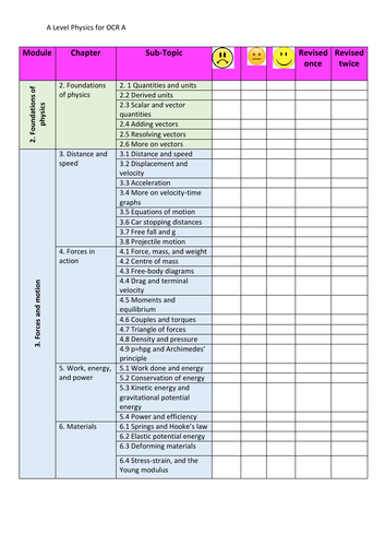 Physics A Level Revision Checklist OCR 2019 | Teaching Resources Physics A Level Revision Checklist OCR 2019 | Teaching Resources