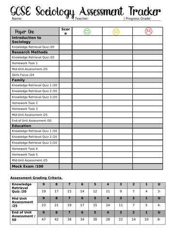 Research Methods (9-1) Mid Unit Assessment | Teaching Resources