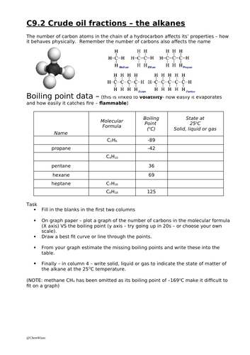 GCSE Chemistry – Crude oil & Fuels | Teaching Resources