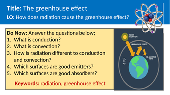 Physics - Radiation and the greenhouse effect | Teaching Resources