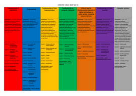Computer Science schemes of work | Teaching Resources