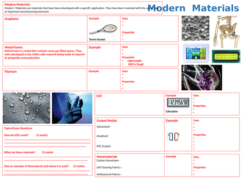 GSCE - Smart & Modern Materials & worksheet | Teaching Resources