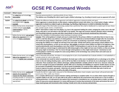 AQA (9-1) GCSE PE Pupil Friendly Command Words | Teaching Resources