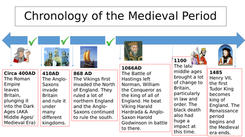 KS3 Intro to Crime & Punishment (Medieval England) | Teaching Resources