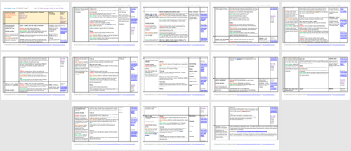 Year 7 PSHE Planning Scheme of Work 3 + 4 (RSE) | Teaching Resources
