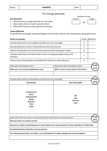 KS4 GCSE Physics AQA P3 Energy Resources Topic - 5 PPTs, 7 WS and 5 MS ...