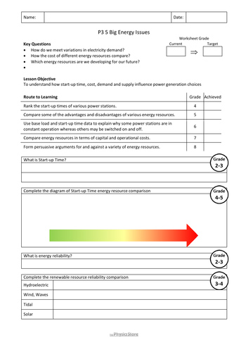 KS4 GCSE Physics AQA P3 Energy Resources Topic - 5 PPTs, 7 WS and 5 MS ...