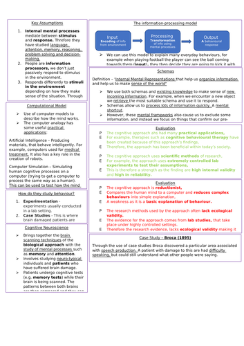 Psychology A-Level - Approaches Revision | Teaching Resources
