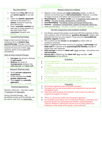Psychology A-Level - Approaches Revision | Teaching Resources
