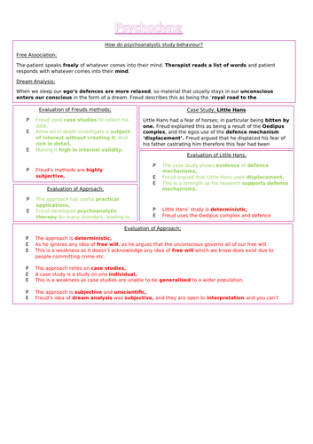 Psychology A-Level - Approaches Revision | Teaching Resources