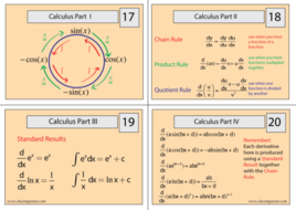 A-Level maths revision flash cards | Teaching Resources