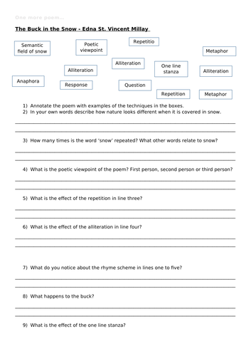 The Buck in the Snow by Edna St. Vincent Millay | Teaching Resources