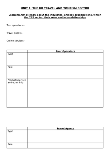 Travel and Tourism BTEC first level 2 - UNIT 1 - lesson 10 - Industries ...