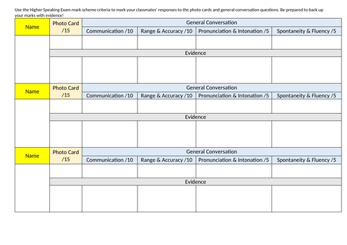 GCSE French Speaking Preparation Lesson | Teaching Resources