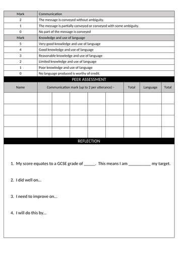 GCSE French Speaking Preparation Lesson | Teaching Resources