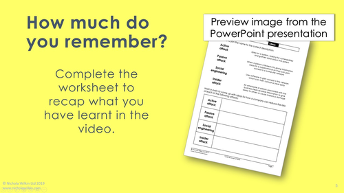 Malware Lesson | Teaching Resources