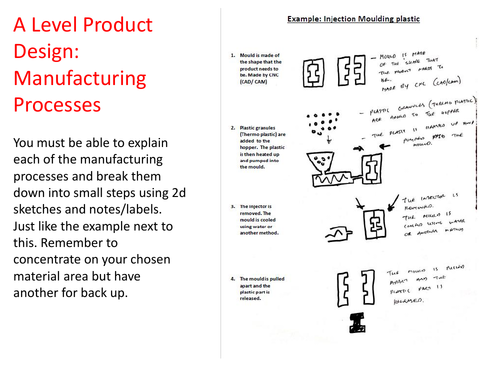 OCR A Level Product Design NEW SPEC H406 Manufacturing Processes ...