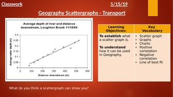 Geography Scatter Graph - Travel | Teaching Resources