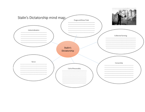 The dictatorship of Stalin | Teaching Resources