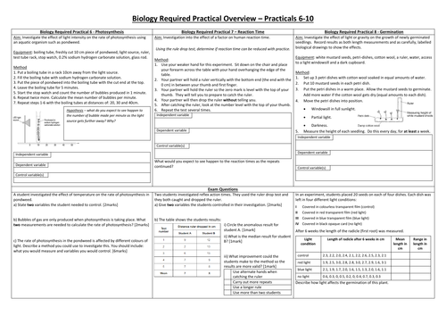 AQA GCSE Biology Required Practical Broadsheets | Teaching Resources
