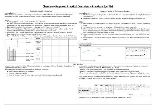 AQA GCSE Chemistry Required Practical Broadsheets | Teaching Resources