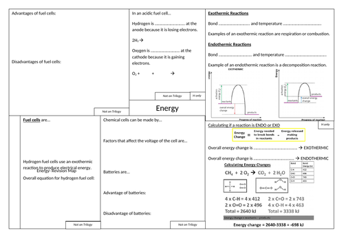 Aqa Gcse Chemistry Exam 1 Revision Maps Answers And Exam Practise