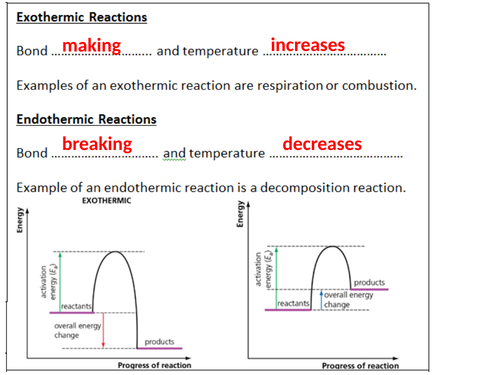 Aqa Gcse Chemistry Exam 1 Revision Maps Answers And Exam Practise