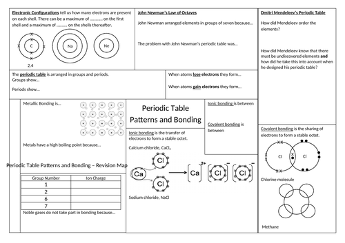 Aqa Gcse Chemistry Exam 1 Revision Maps Answers And Exam Practise