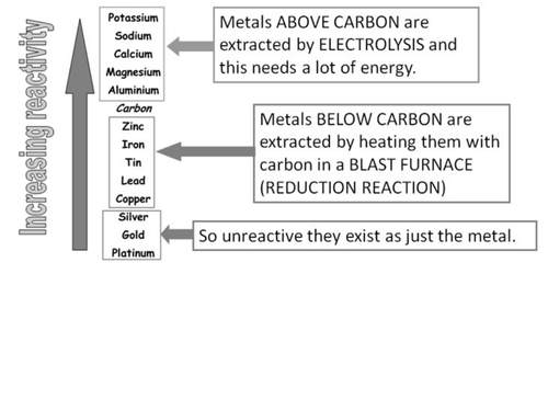 Aqa Gcse Chemistry Exam 1 Revision Maps Answers And Exam Practise