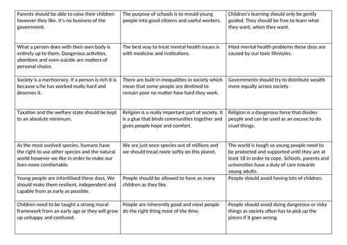 Political statement sorting activity to be used prior to watching ...